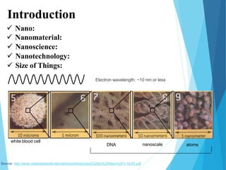 Introduction to Nanotechnology by LAIQ | PPTX
