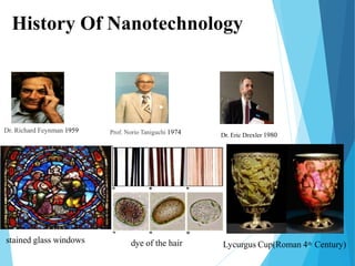 Introduction to Nanotechnology by LAIQ | PPTX