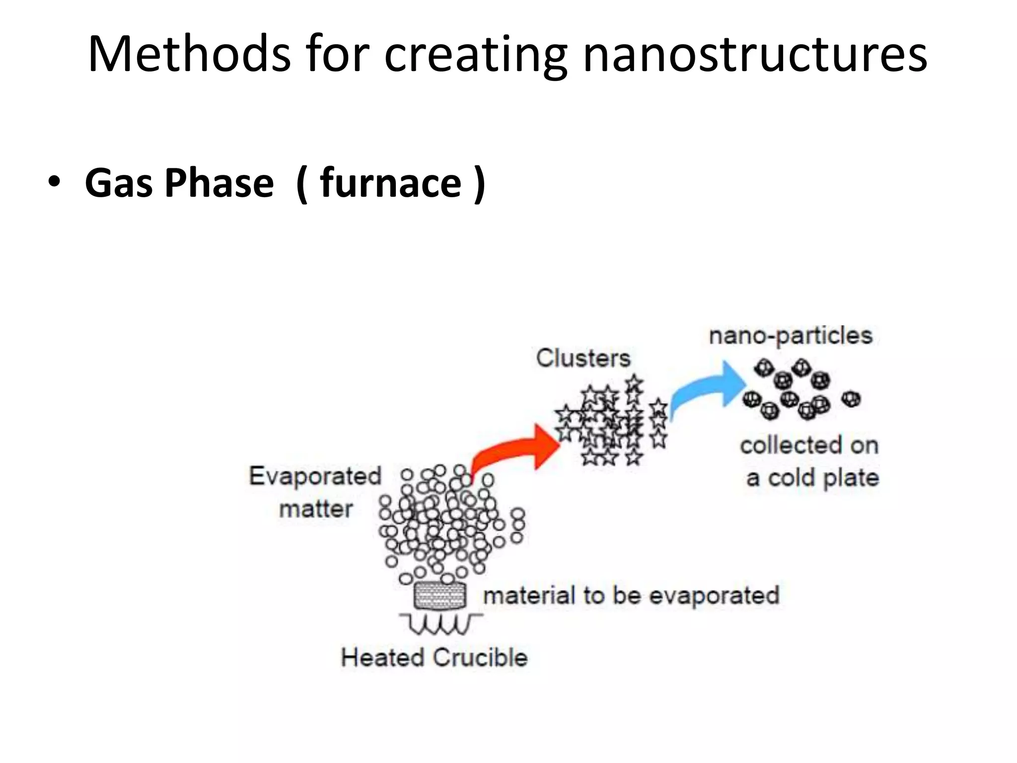 Intro to nanomaterial | PPTX