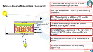 Introduction to Nanoscience and Tech.pdf