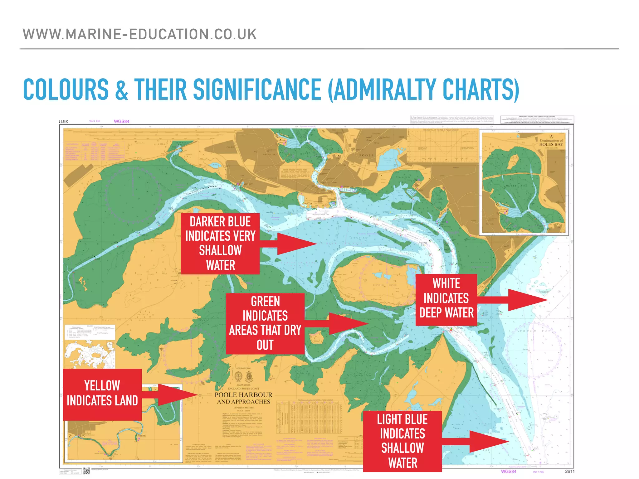 Introduction to Nautical Charts | PDF
