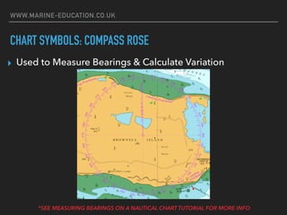 Introduction to Nautical Charts | PDF