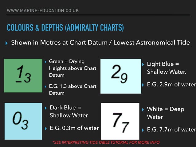 Introduction to Nautical Charts | PDF | Geography | Science