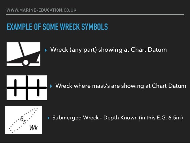 Introduction to Nautical Charts