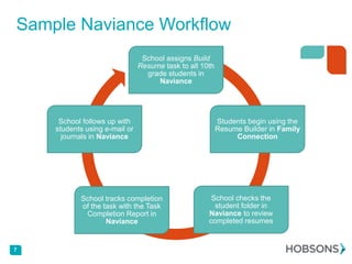 Introduction to Naviance for Higher Education - ELCA | PPT