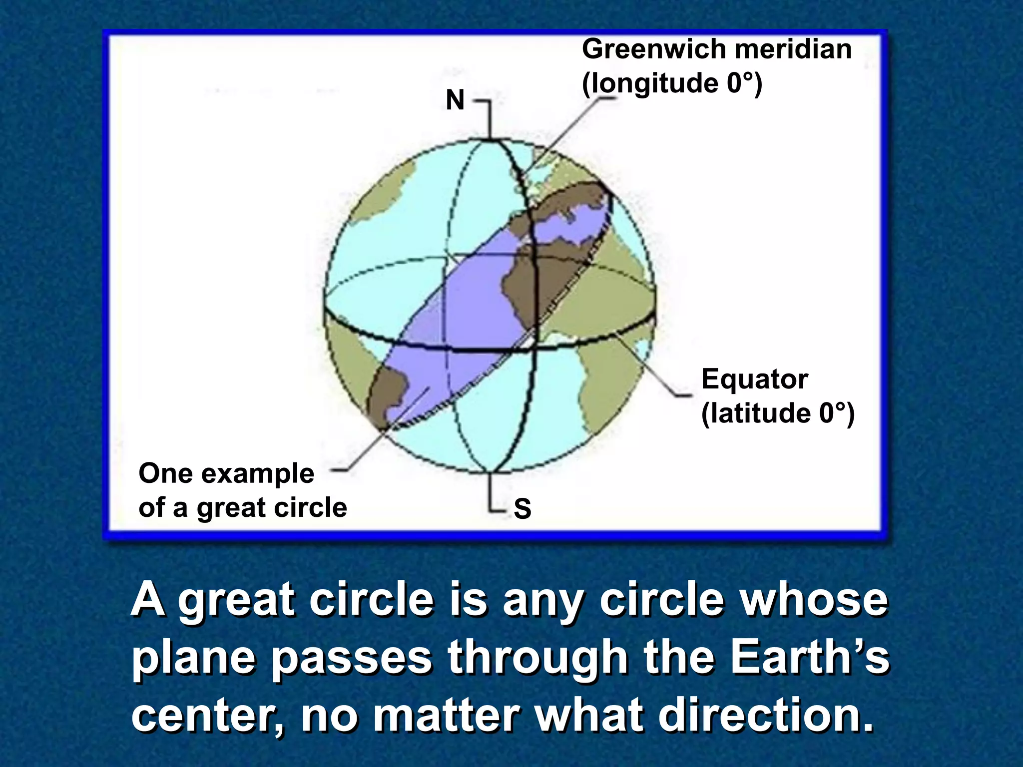 Intro to Navigation | PDF