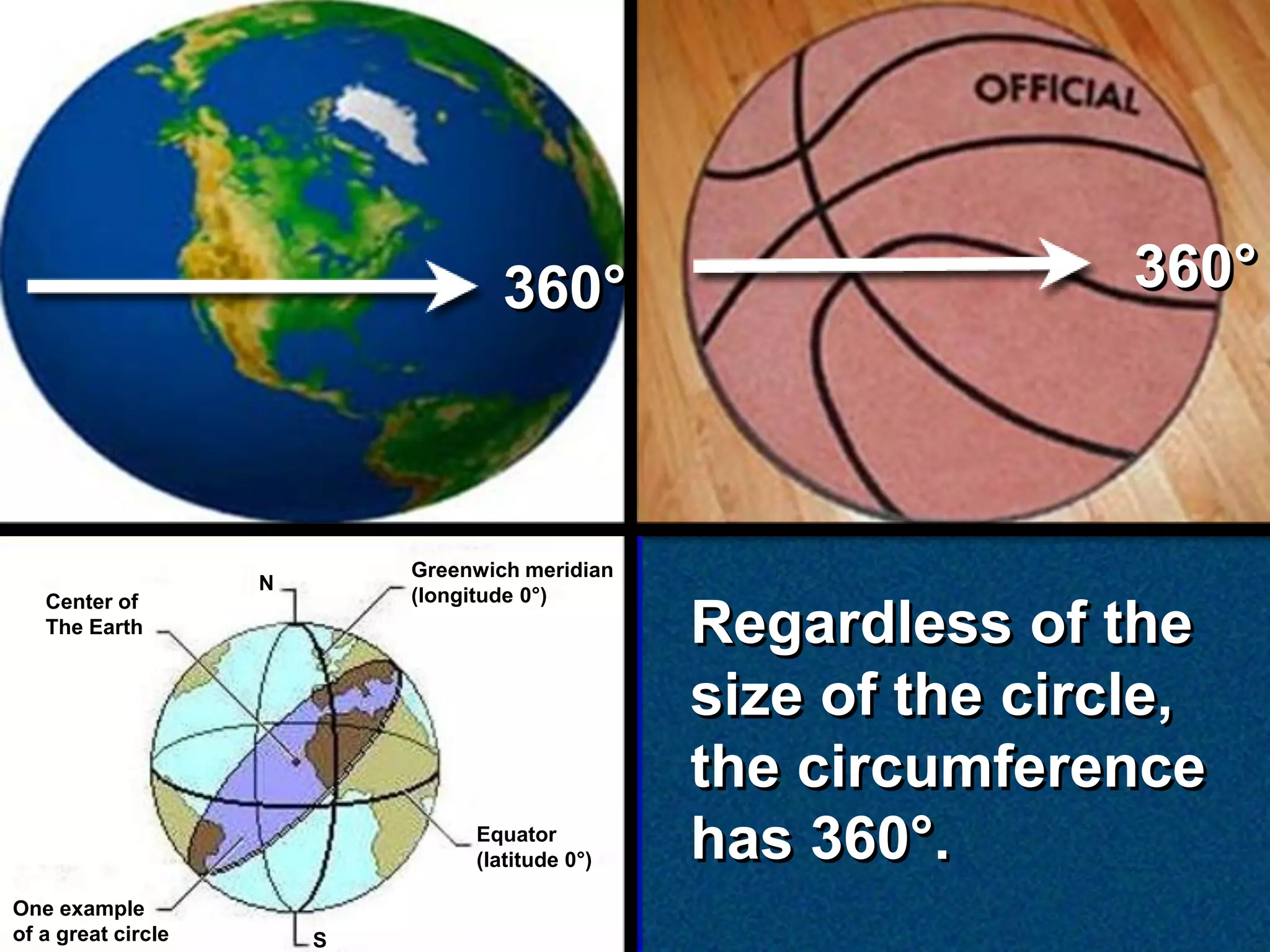 Intro to Navigation | PDF