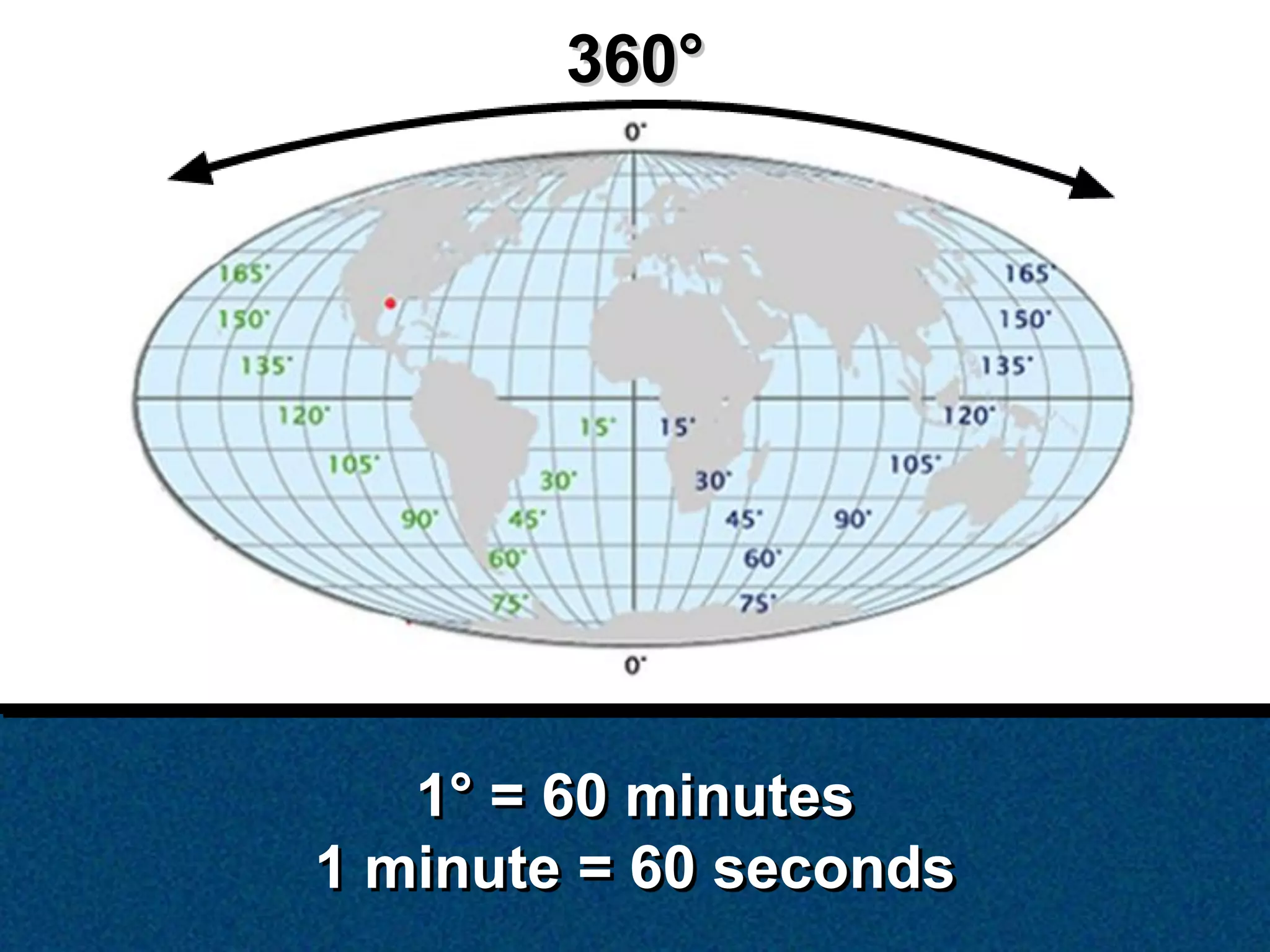 Intro to Navigation | PDF