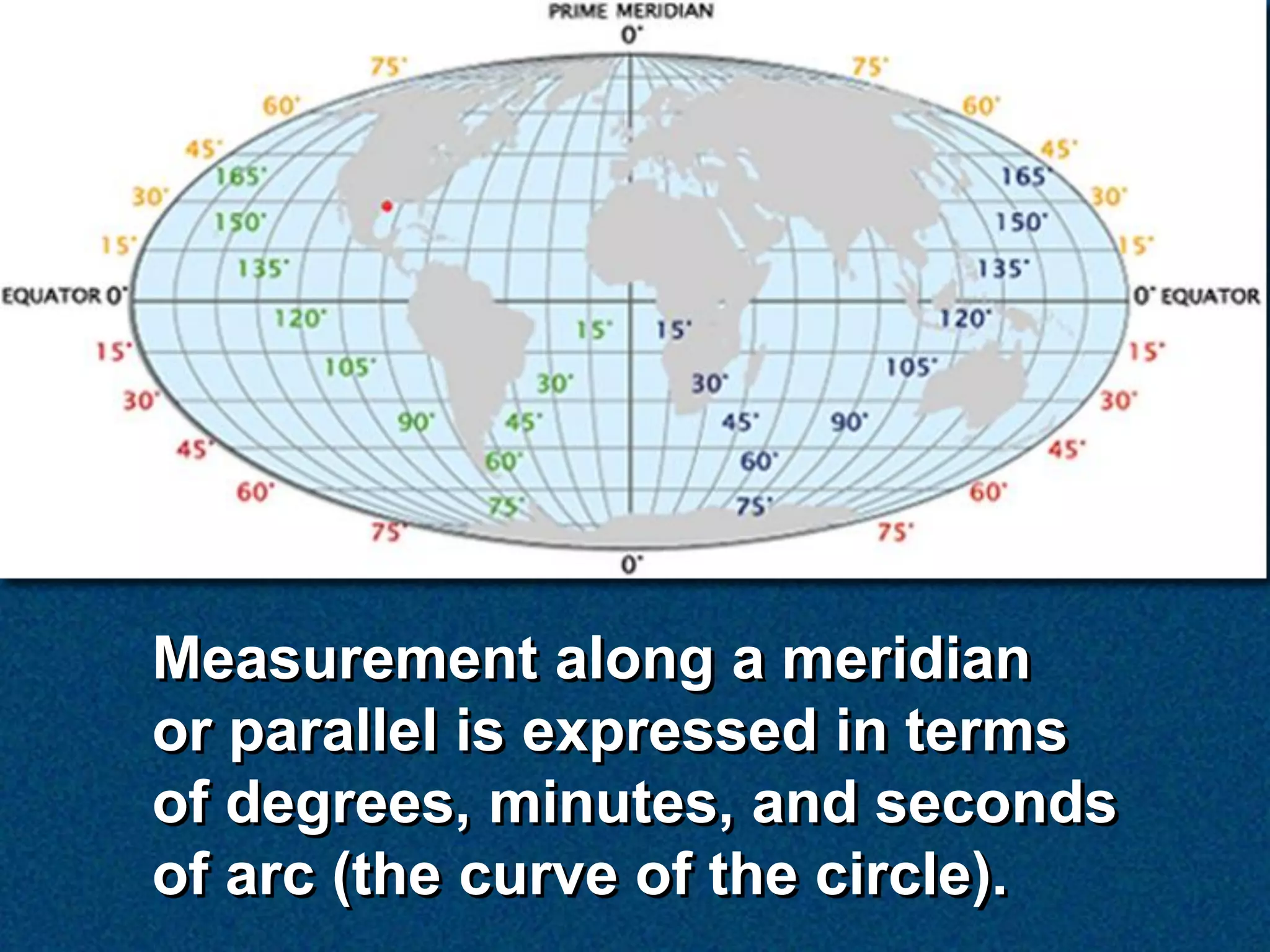 Intro to Navigation | PDF