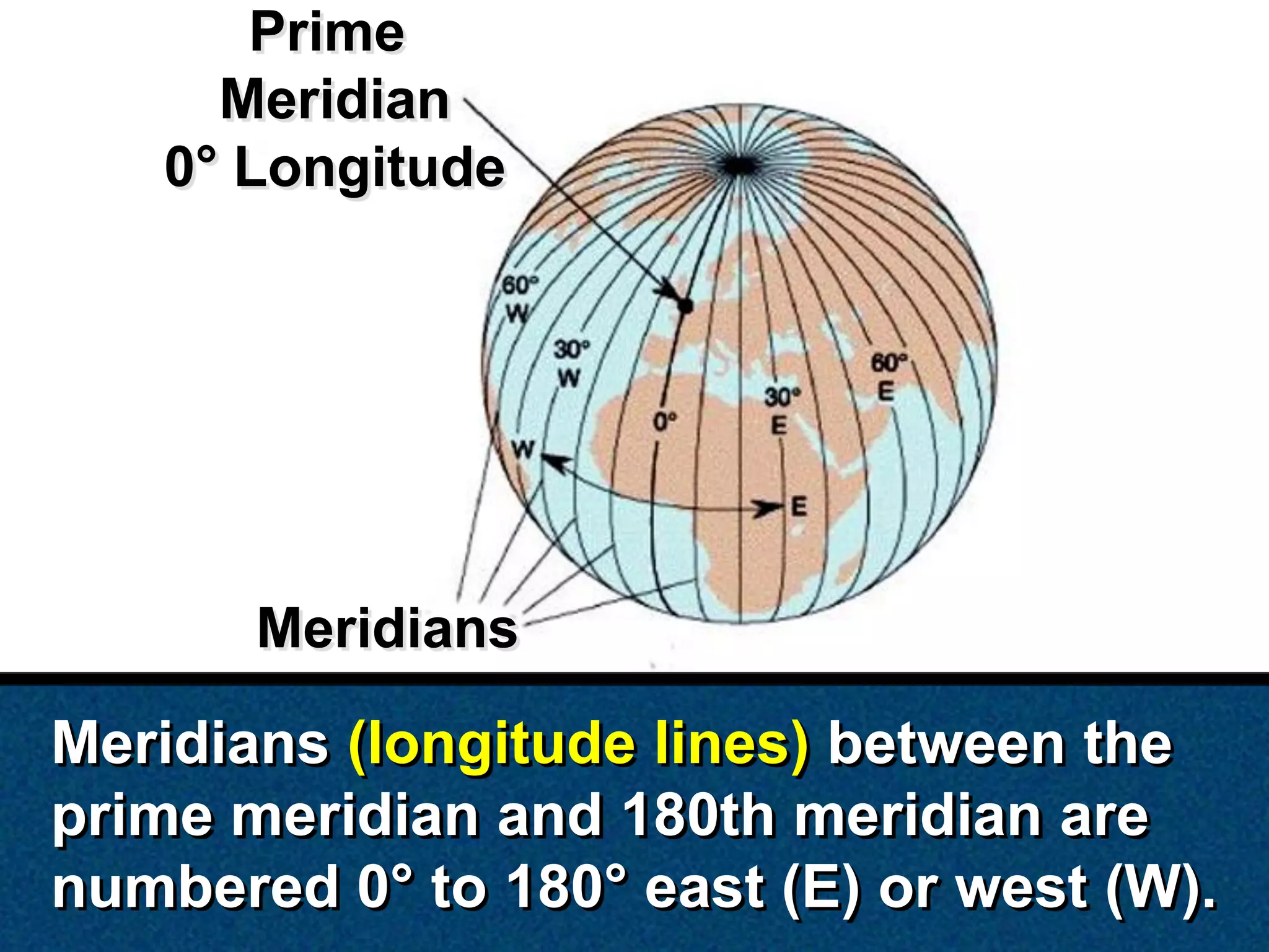 Intro to Navigation | PDF