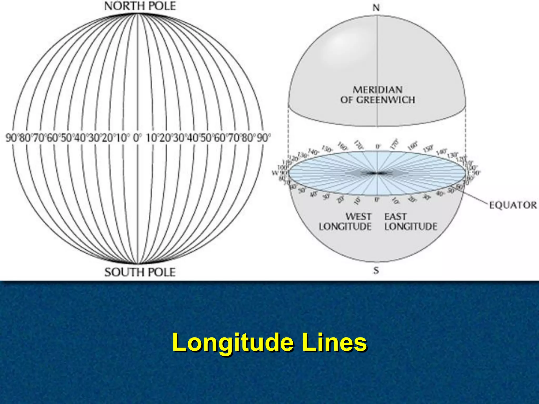Intro to Navigation | PDF