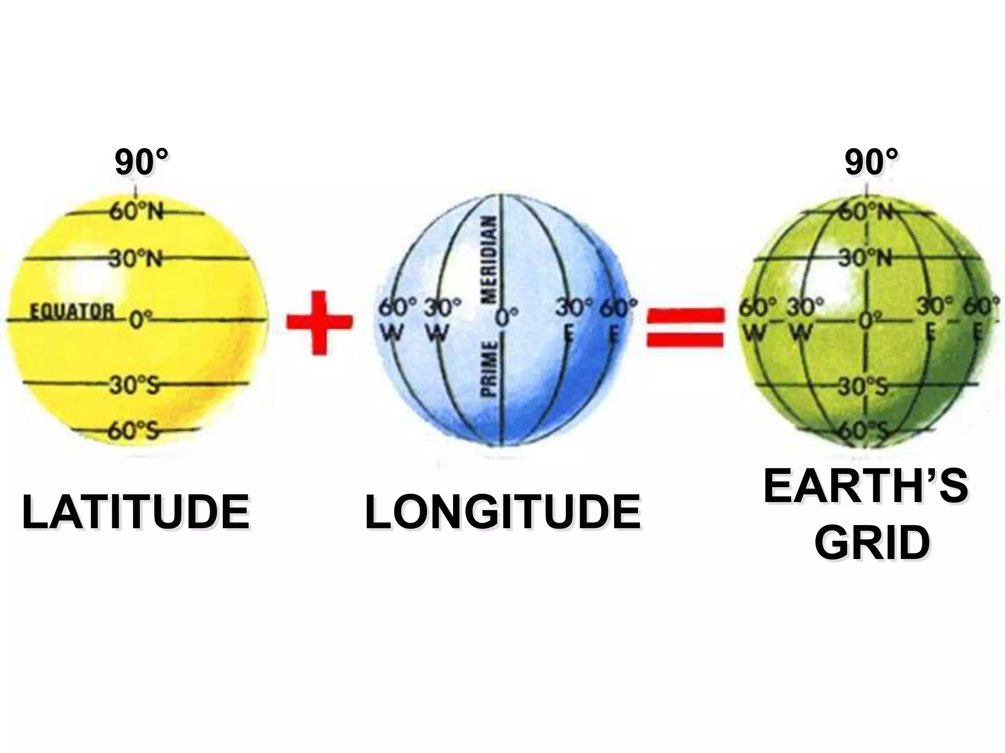 Intro to Navigation | PDF