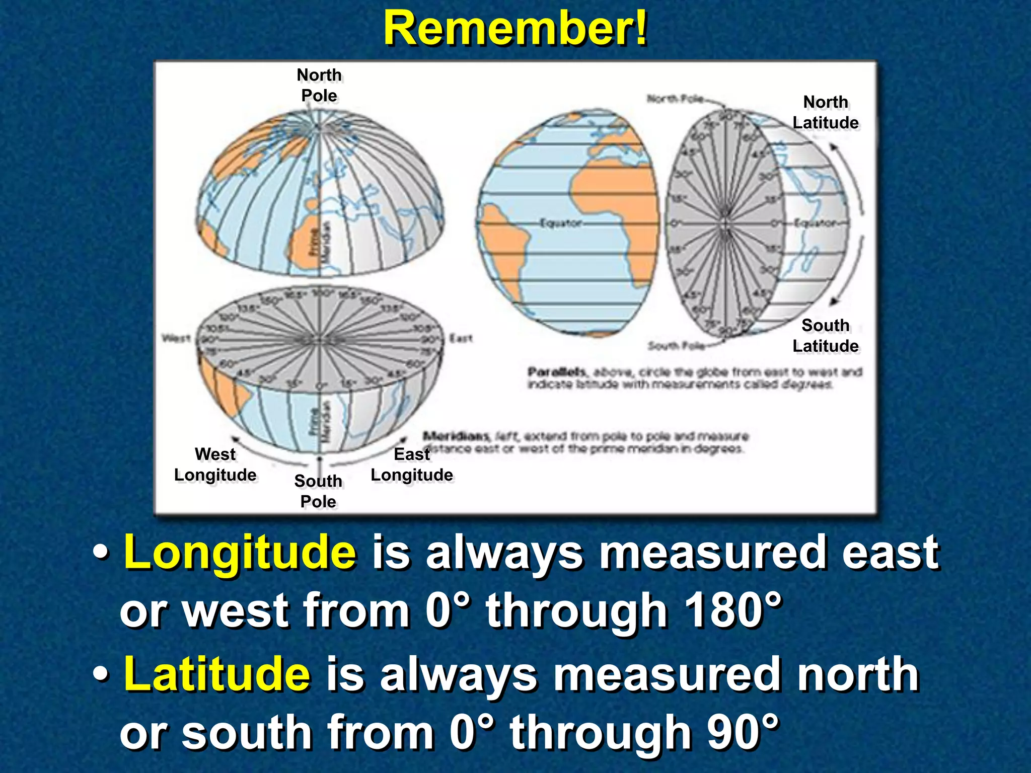 Intro to Navigation | PDF