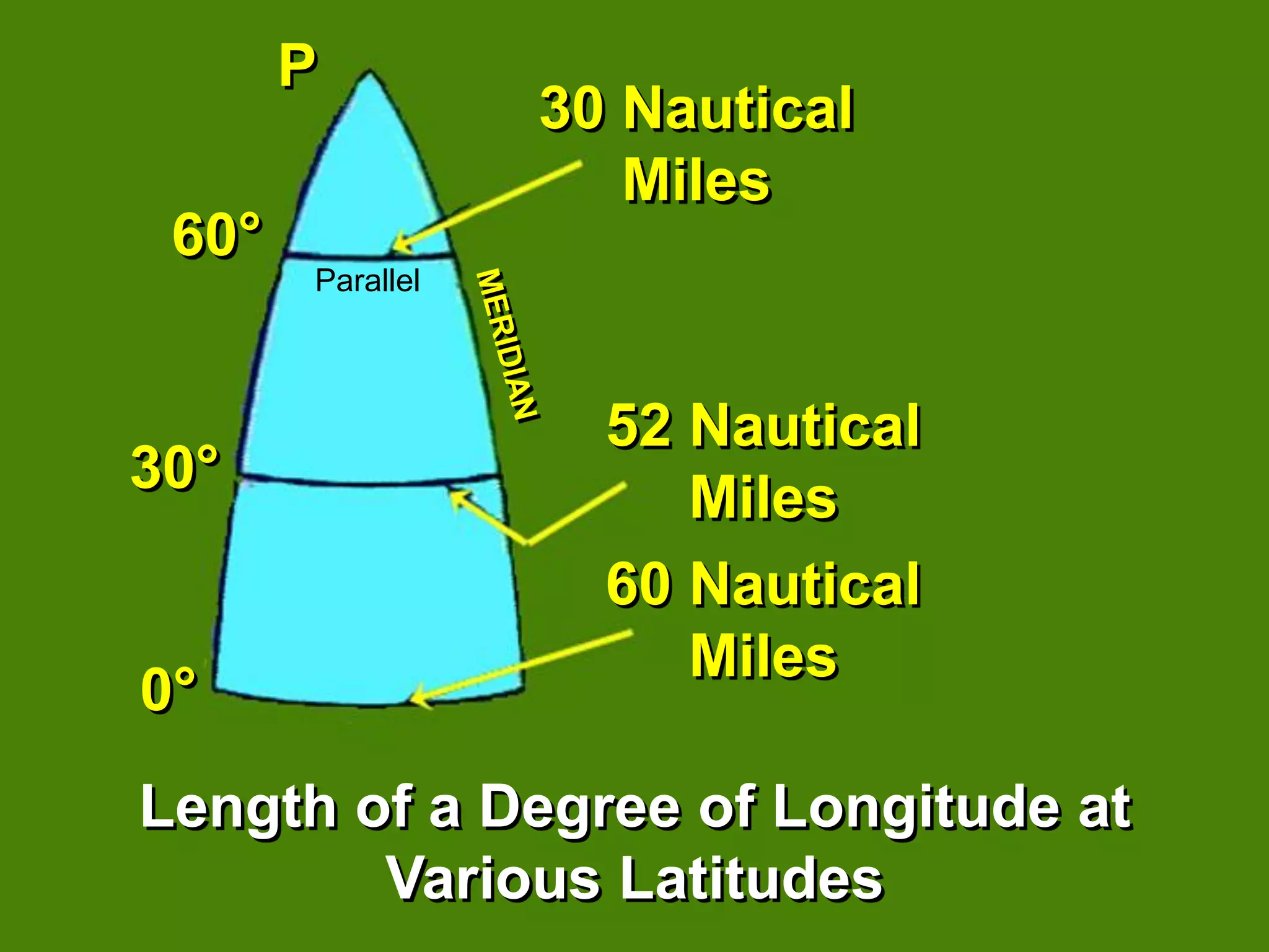 Intro to Navigation | PDF