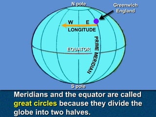 Intro to Navigation | PDF