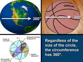 Intro to Navigation | PDF