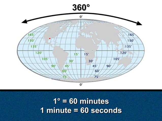 Intro to Navigation | PDF