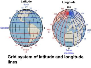 Intro to Navigation | PDF