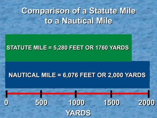 Intro to Navigation | PDF