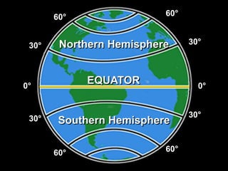 Intro to Navigation | PDF