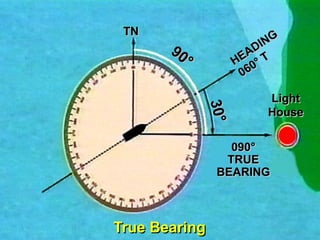 Intro to Navigation | PDF