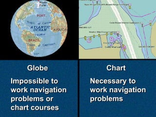 Intro to Navigation | PDF