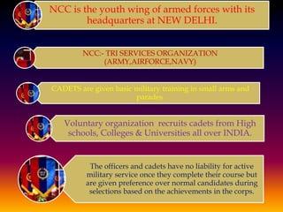 INTRODUCTIO TO NCC AND HISTORY OF NCC & MOTTO OF NCC | PPTX