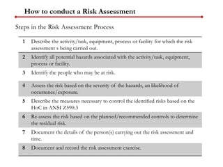 Risk Assessment Program For Young Safety Professionals (YSP) | PPT