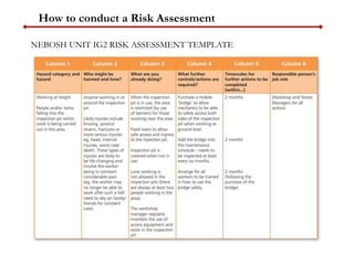 Risk Assessment Program For Young Safety Professionals (YSP) | PPT