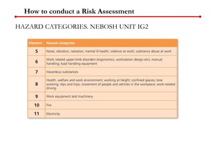 Risk Assessment Program For Young Safety Professionals (YSP) | PPT