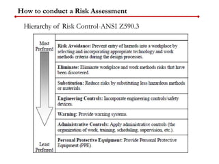 Risk Assessment Program For Young Safety Professionals (YSP) | PPT