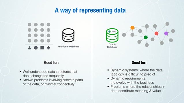 Intro to Neo4j and Graph Databases | PDF | Databases | Computer ...