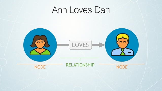 Intro to Neo4j and Graph Databases | PDF | Databases | Computer ...