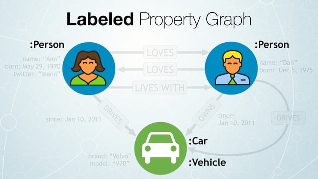 Intro to Neo4j and Graph Databases | PDF | Databases | Computer ...