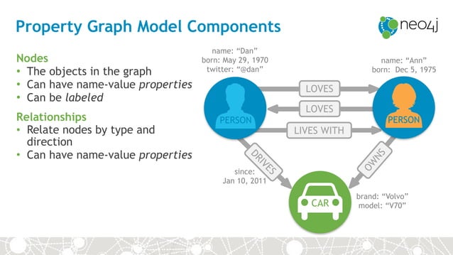 Intro to Neo4j and Graph Databases | PDF | Databases | Computer ...