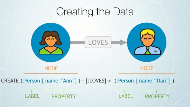 Intro to Neo4j and Graph Databases | PPT