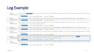 Intro to Network Automation | PDF