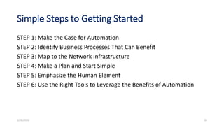 Intro to Network Automation | PDF