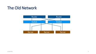 Intro to Network Automation | PDF