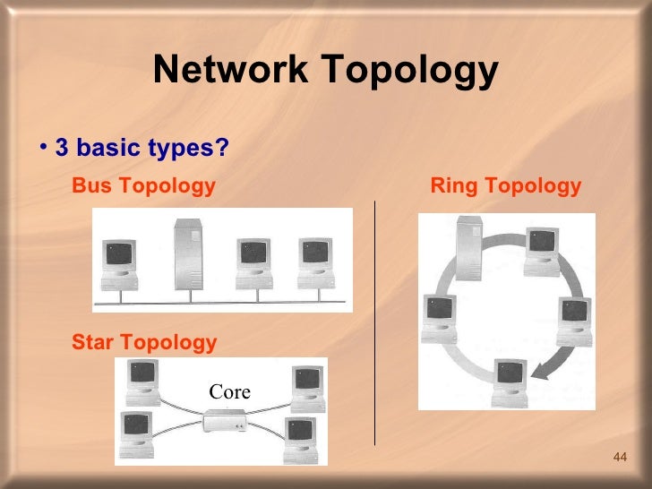 Intro To Networking