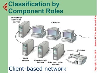Intro to networking | PPT