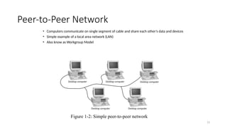 introduction to computer networking.pptx
