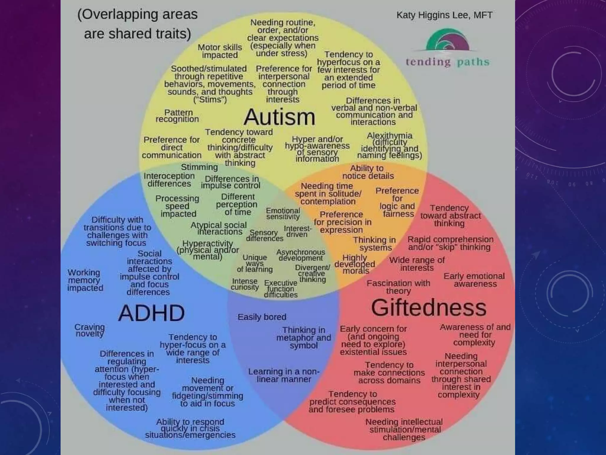Intro To Neurodiversity | PPTX