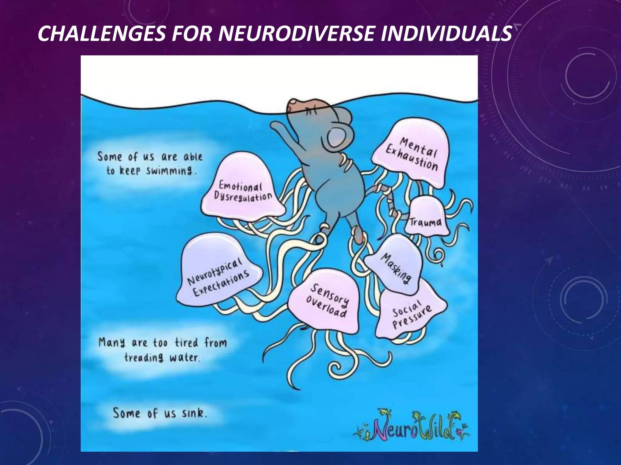 Intro To Neurodiversity | PPTX