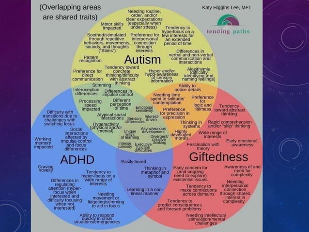 Intro To Neurodiversity | PPTX