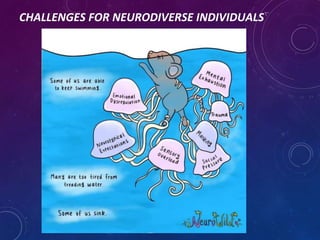 Intro To Neurodiversity | PPTX