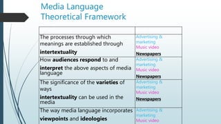 Intro to newspapers lesson 1 and 2 | PPTX