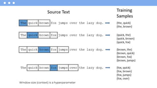 Introduction to Neural Information Retrieval and Large Language Models ...