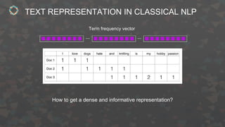 Introduction to Natural Language Processing | PPT