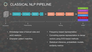 Introduction to Natural Language Processing | PPT